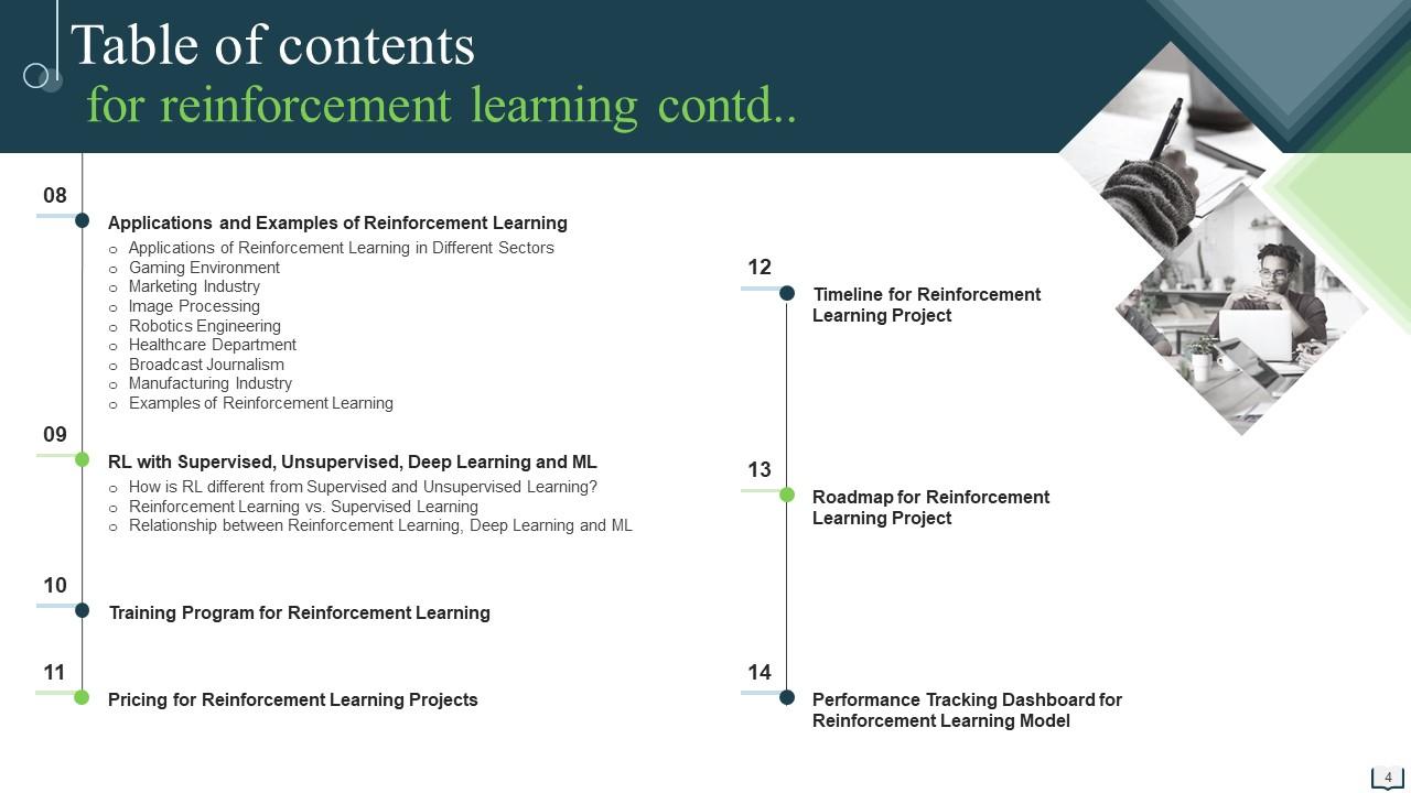 Reinforcement Learning It Powerpoint Presentation Slides Ppt Powerpoint