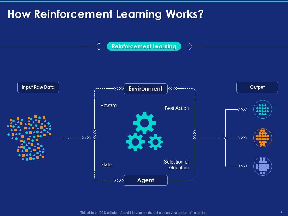 Reinforcement Learning Overview With Types Advantages And Disadvantages ...