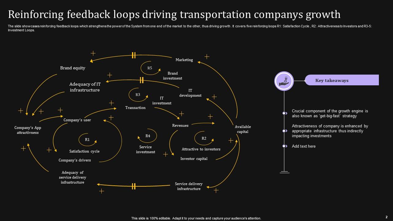 Reinforcing Loop Powerpoint Ppt Template Bundles Ppt Presentation