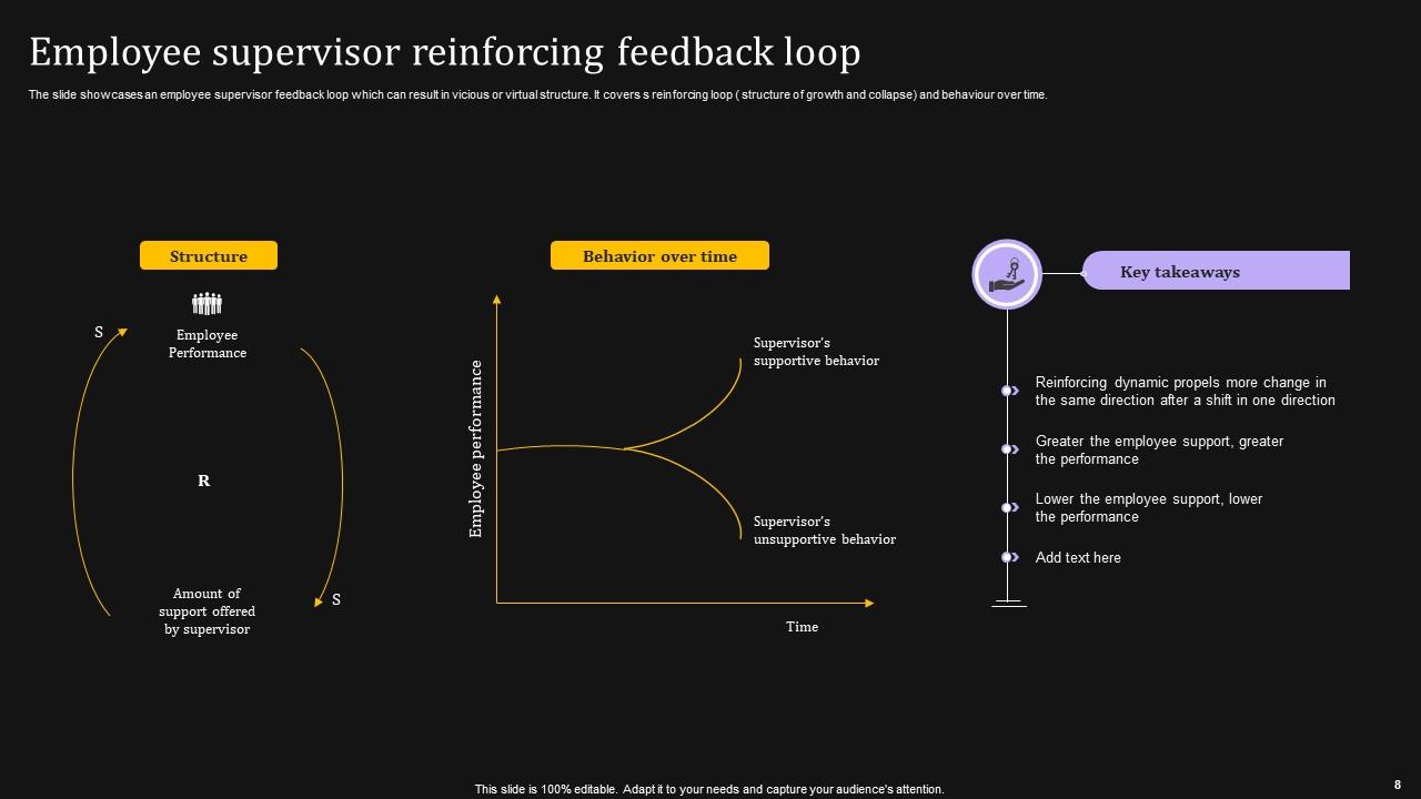 Reinforcing Loop Powerpoint Ppt Template Bundles Ppt Presentation