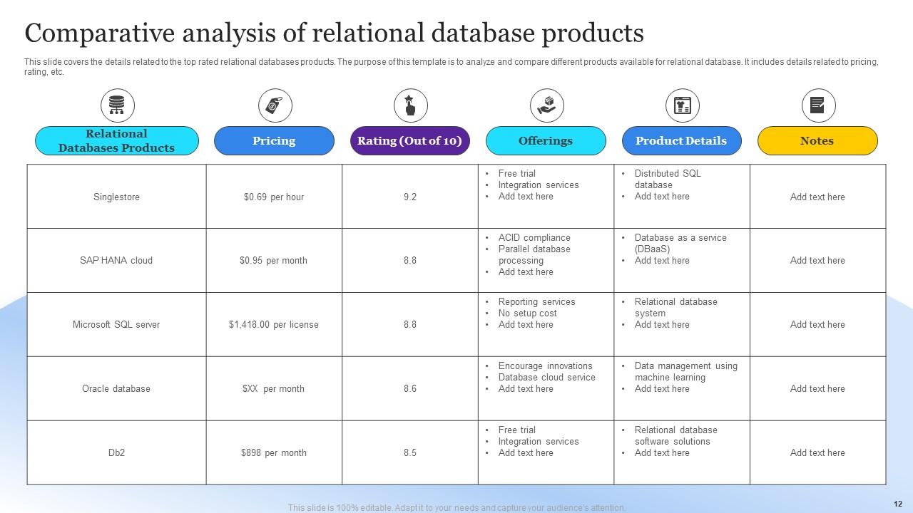 Relational Database Powerpoint Ppt Template Bundles Ppt Powerpoint