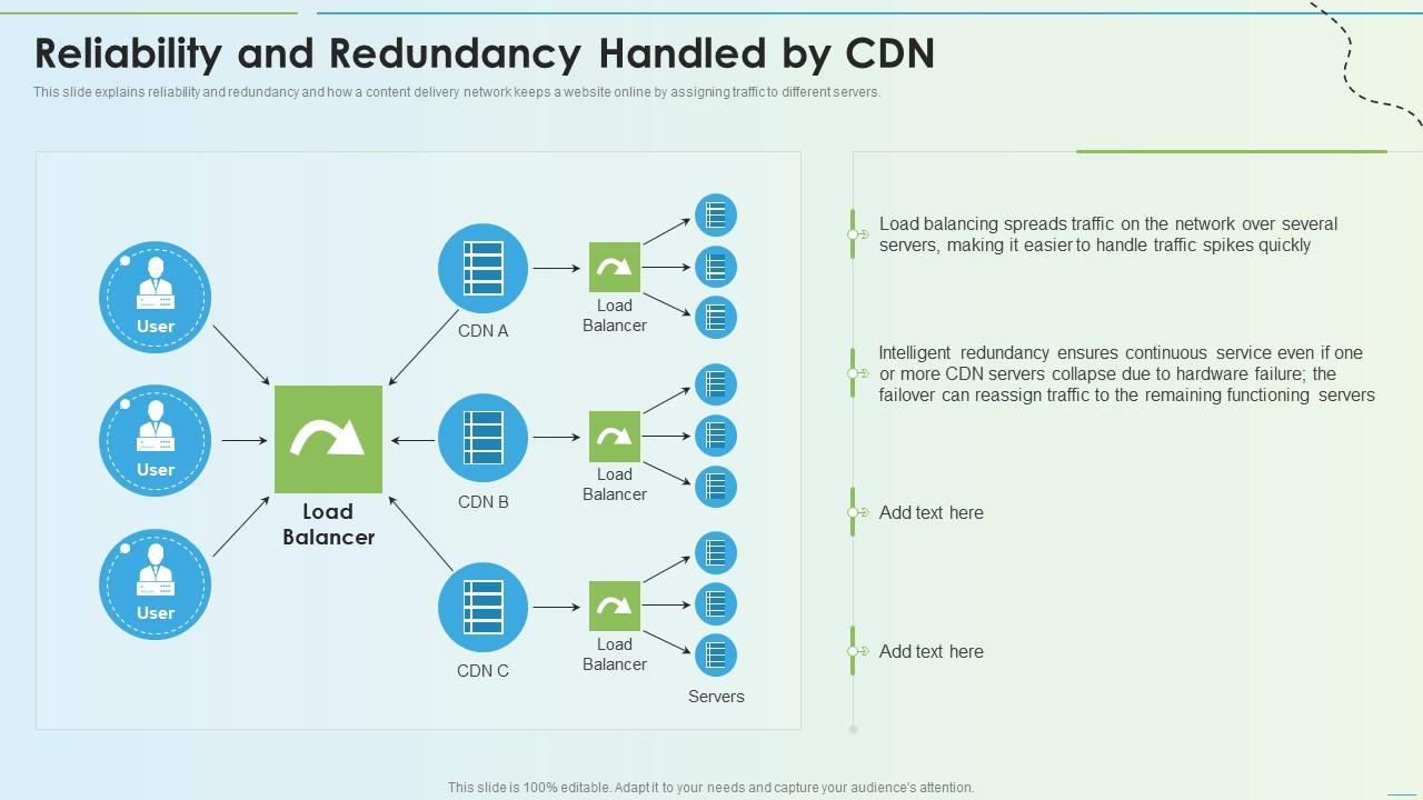 Reliability And Redundancy Handled By Cdn Delivery Network Ppt Styles