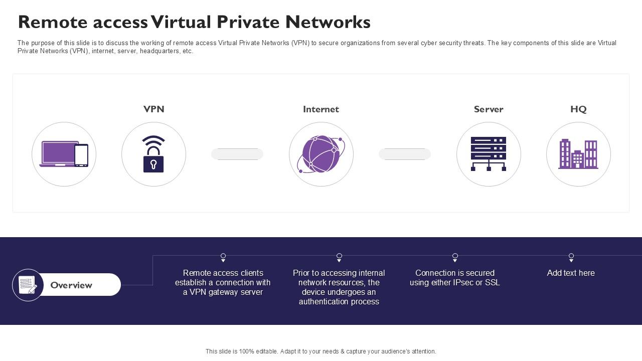 Remote Access Virtual Private Networks Ppt Template PPT PowerPoint