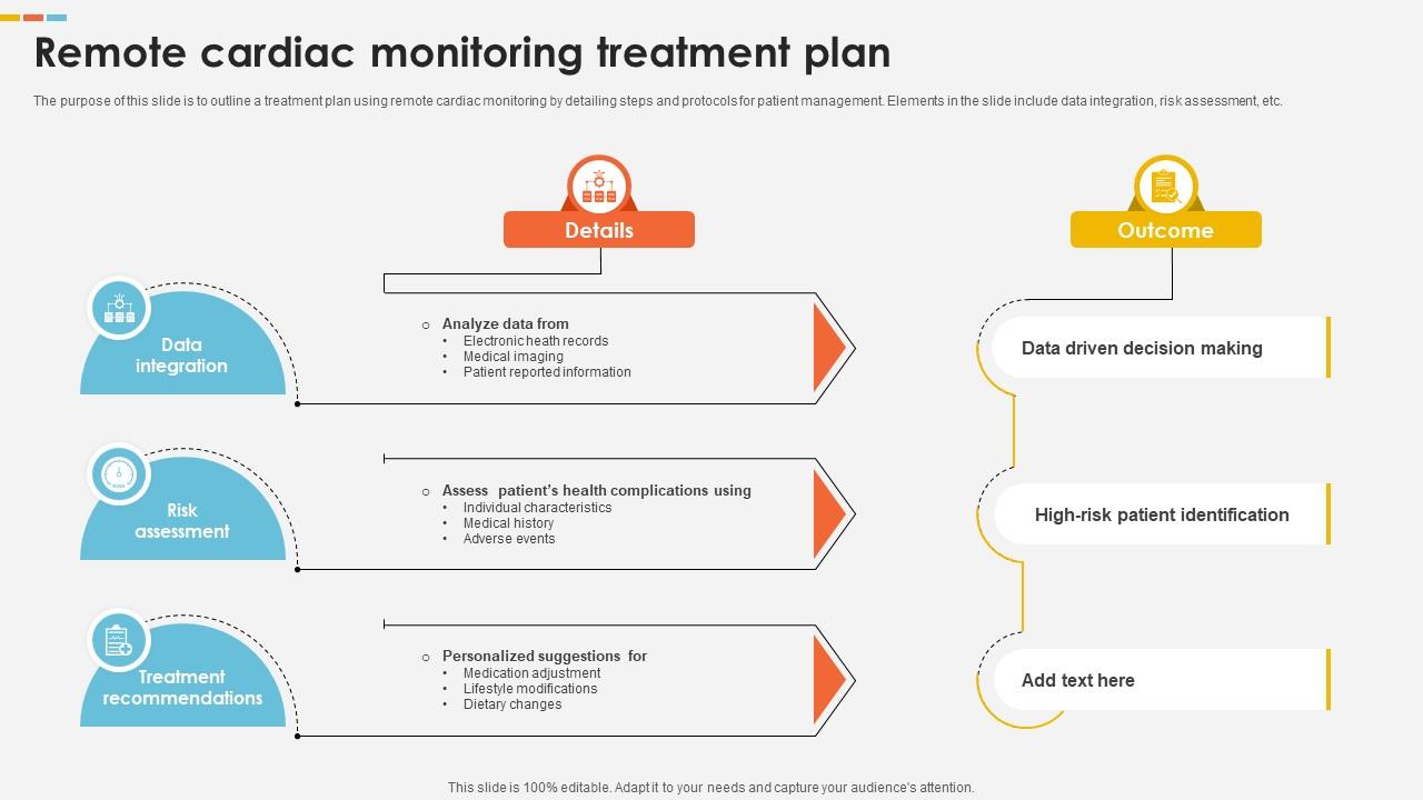 Remote Cardiac Monitoring Treatment Plan Ppt Template PPT Presentation Remote Cardiac Monitoring Treatment Plan Ppt Template PPT Presentation