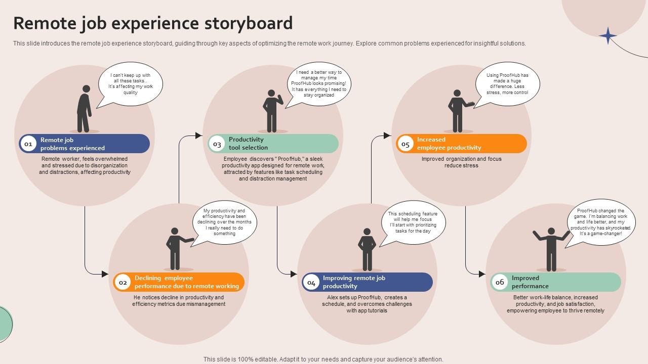 Remote Job Experience Storyboard Storyboard SS PPT Example Remote Job Experience Storyboard Storyboard SS PPT Example