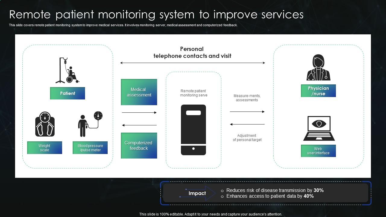Remote Patient Monitoring System To Improve Services Optimizing Health
