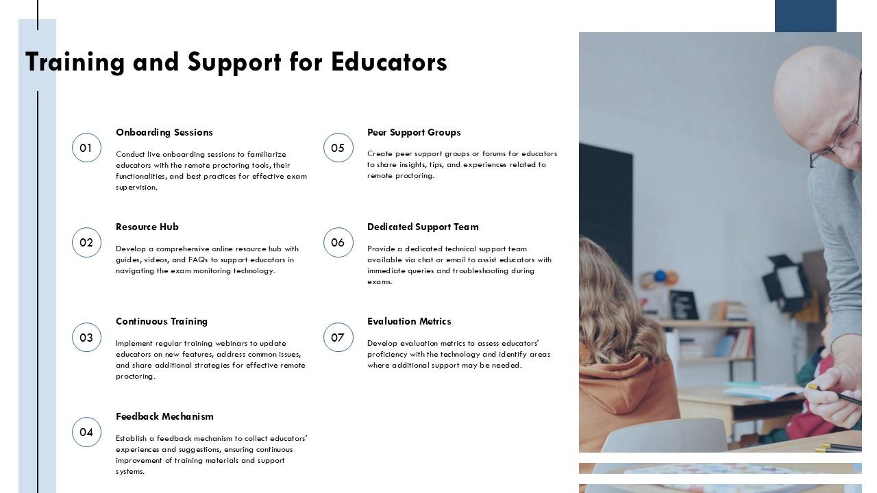 Remote Proctoring Online Exam Monitoring Technology Ppt Template St Ai