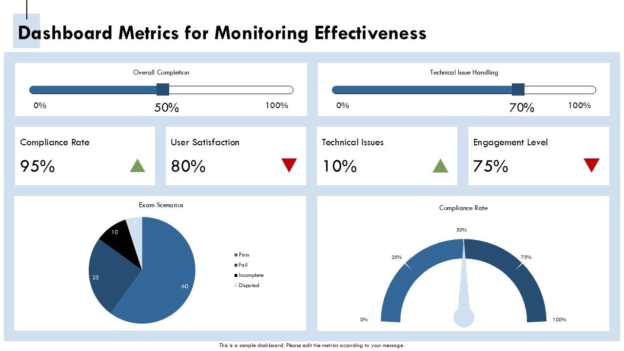 Remote Proctoring Online Exam Monitoring Technology Ppt Template St Ai