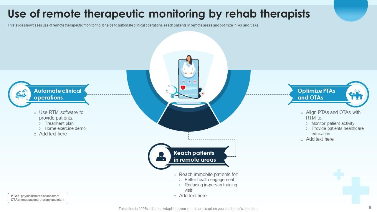 Remote Therapeutic Monitoring Powerpoint Template Bundles Ppt Template ...