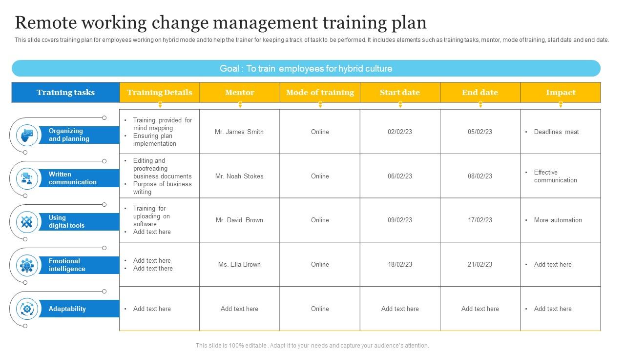 Remote Working Change Management Training Plan PPT Slide