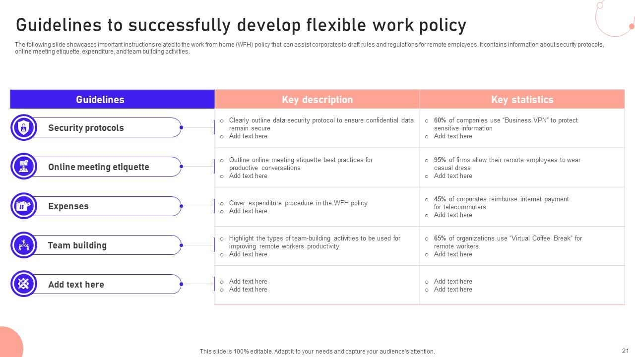 Top 10 Working Remote Powerpoint Presentation Templates In 2025