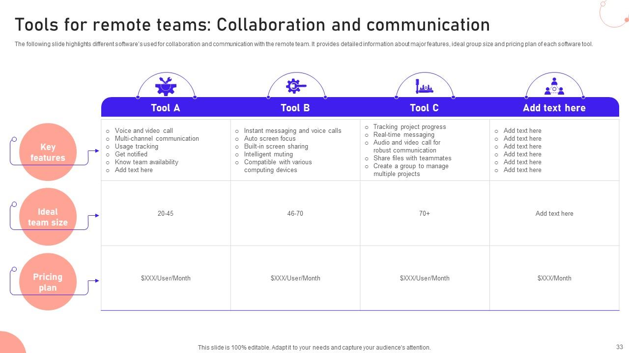 Top 10 Working Remote Powerpoint Presentation Templates In 2025