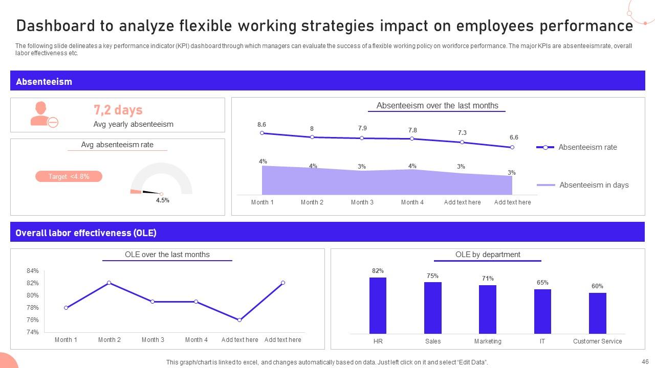 Top 10 Working Remote Powerpoint Presentation Templates In 2024