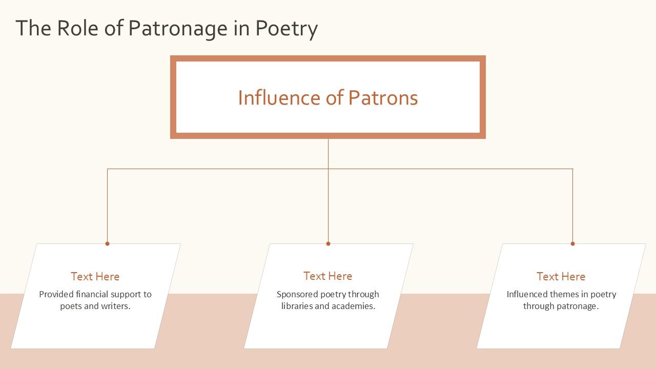 Top 10 English Poetry PowerPoint Presentation Templates in 2026