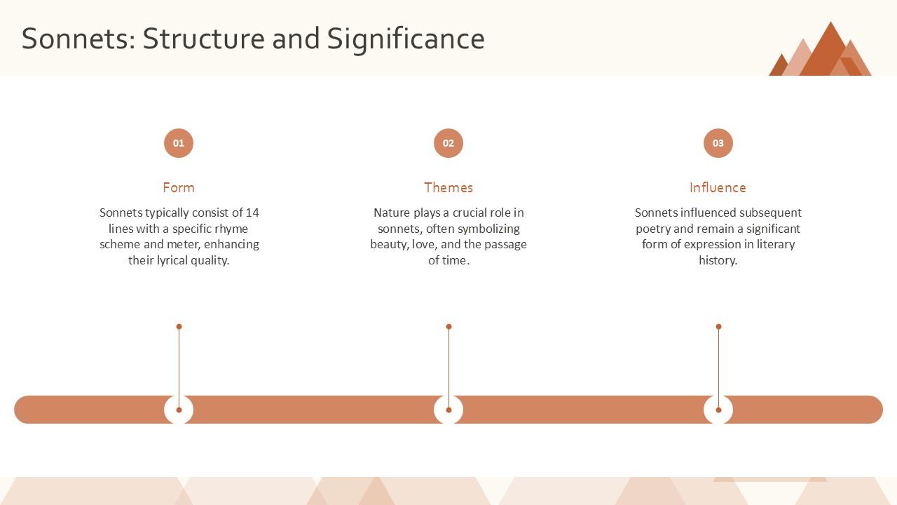 Top 10 English Poetry PowerPoint Presentation Templates in 2026