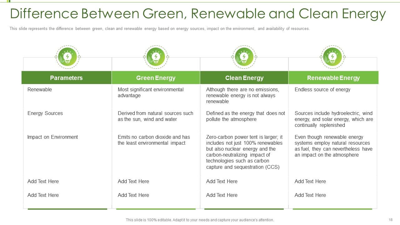Top 10 Renewable Energy Powerpoint Presentation Slides PowerPoint ... Top 10 Renewable Energy Powerpoint Presentation Slides PowerPoint ...