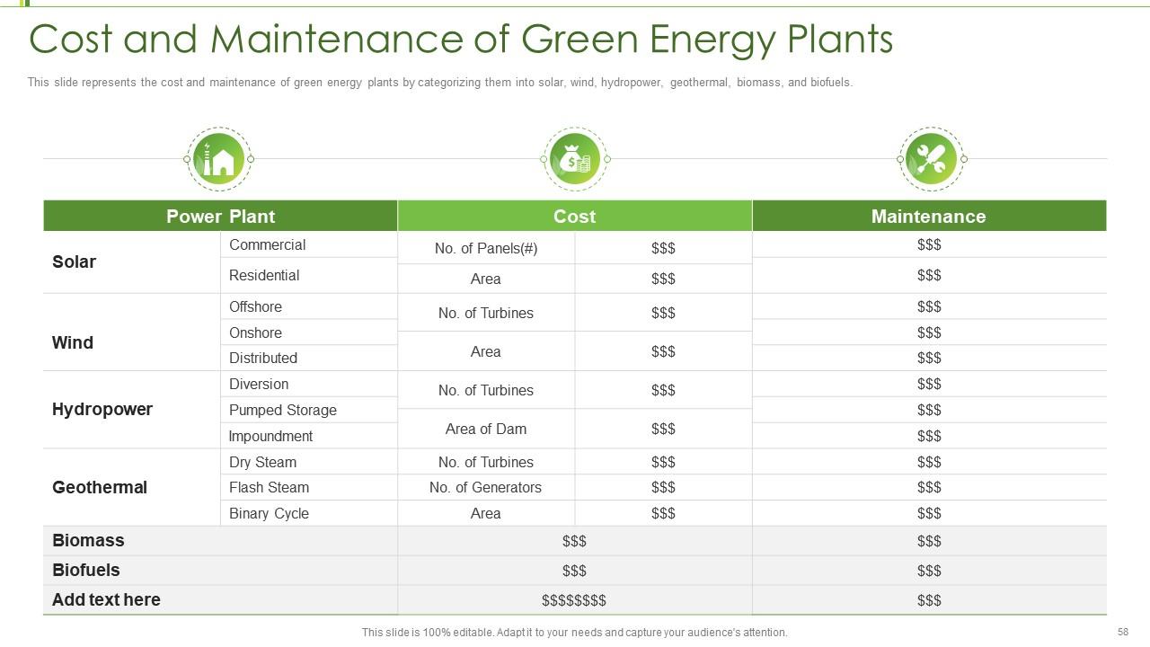 Top 10 Renewable Energy Powerpoint Presentation Slides PowerPoint ...