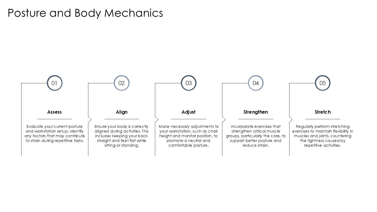 Top 10 Ergonomics PowerPoint Presentation Templates in 2026