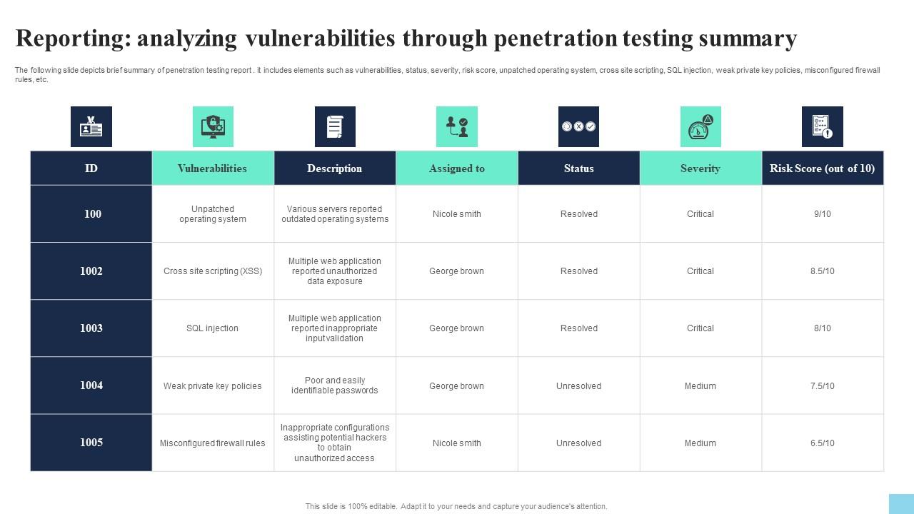 Reporting Analyzing Vulnerabilities Through Penetration Hands On