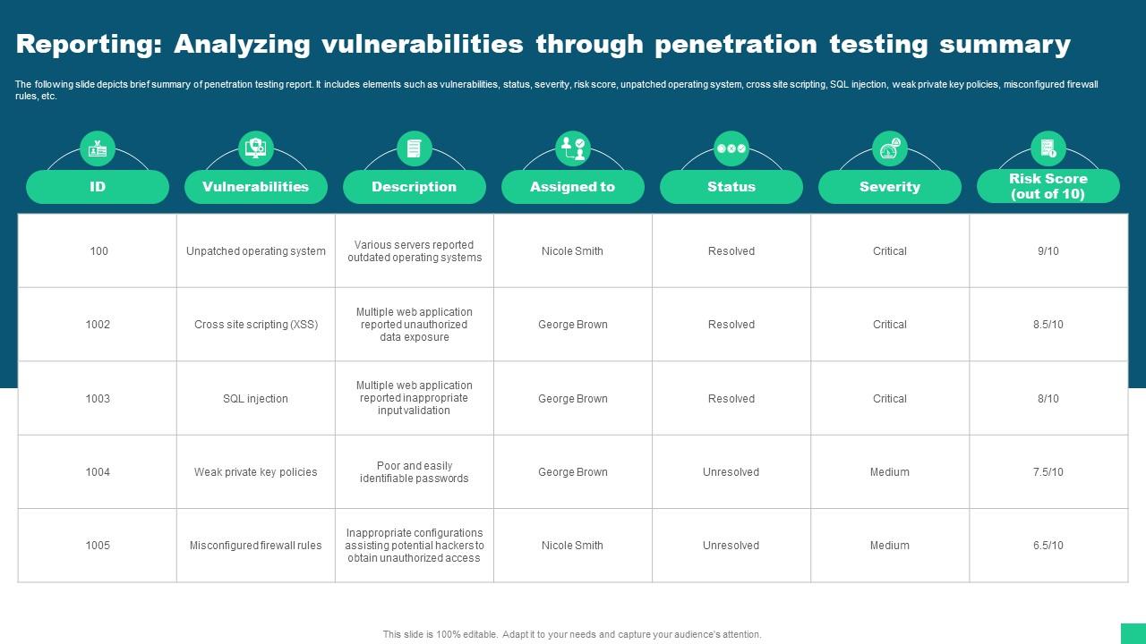Reporting Analyzing Vulnerabilities Through Penetration Testing Guide