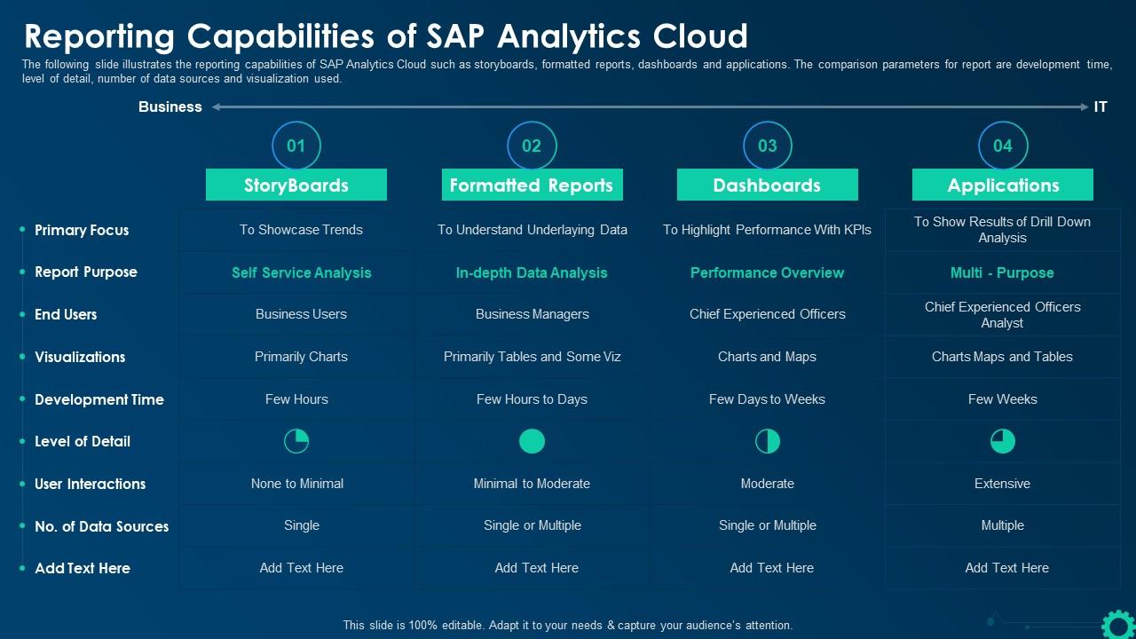 Reporting Capabilities Of SAP Analytics Cloud Business Intelligence ... Reporting Capabilities Of SAP Analytics Cloud Business Intelligence ...