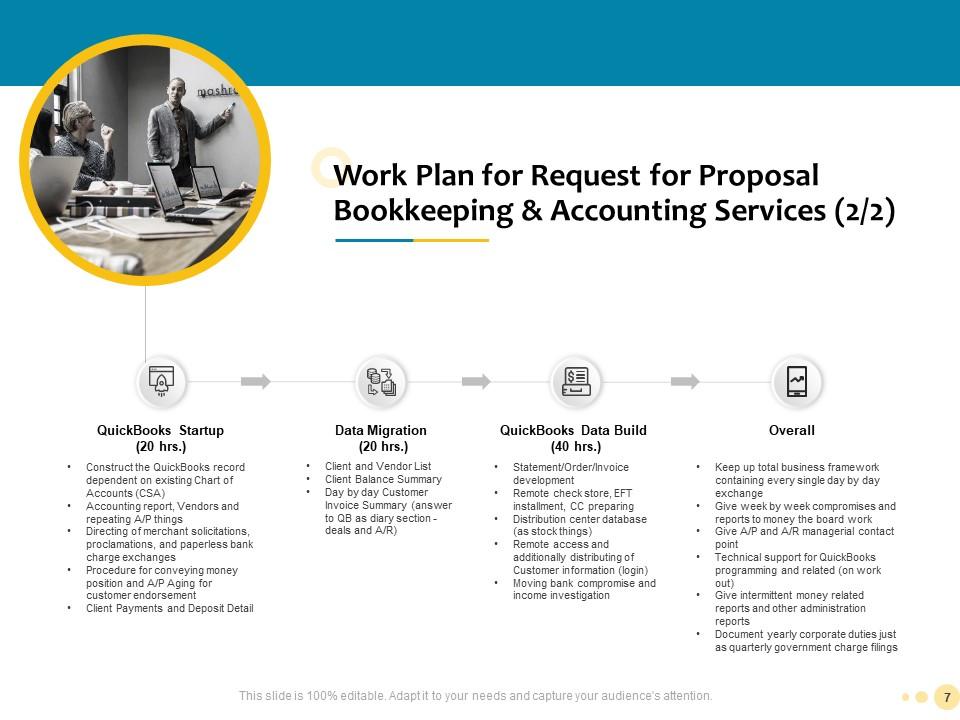 Request For Proposal Bookkeeping And Accounting Services Powerpoint ...