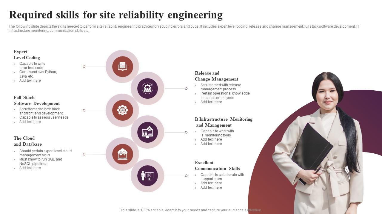 Required Skills For Site Reliability Engineering PPT PowerPoint