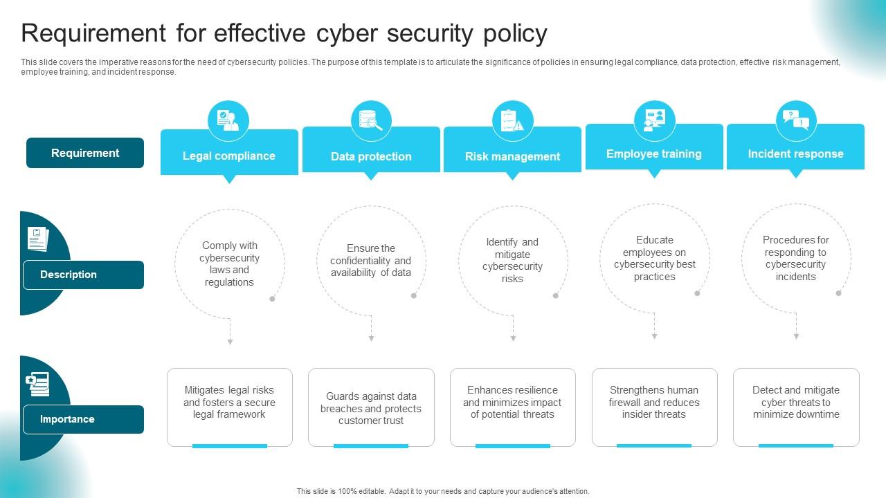 Requirement For Effective Cyber Security Policy PPT Example Requirement For Effective Cyber Security Policy PPT Example