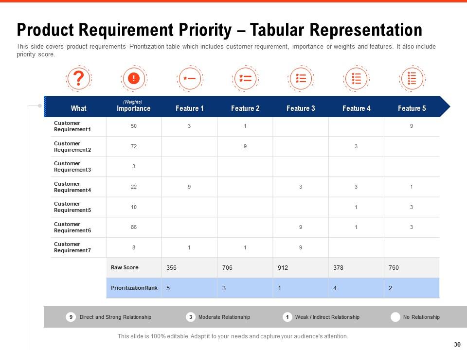 Requirement Gathering Methods Powerpoint Presentation Slides ...