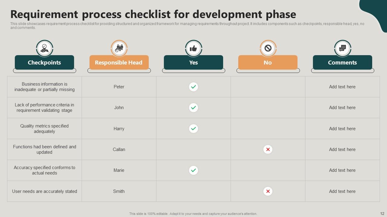 Requirement Process Powerpoint Ppt Template Bundles PPT Slide