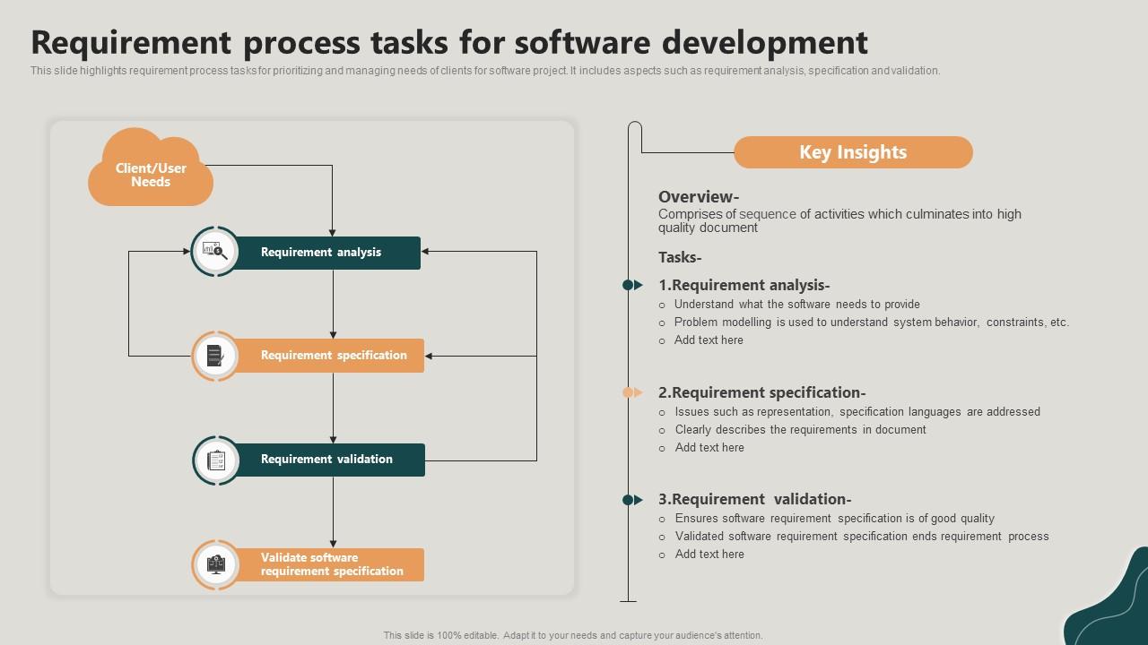 Requirement Process Tasks For Software Development PPT Template