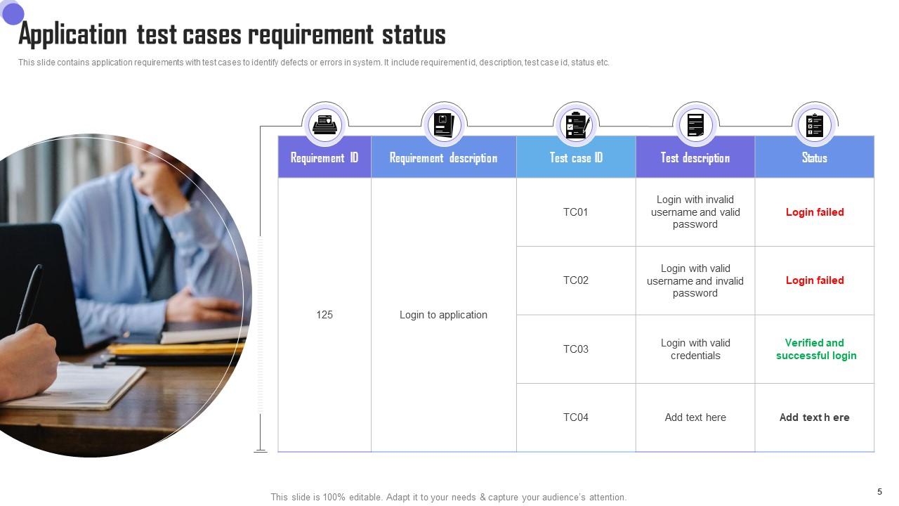 Requirement Status Powerpoint Ppt Template Bundles PPT Template