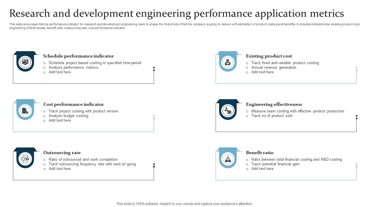 Research And Development Engineering Performance Application Metrics Ppt Sample