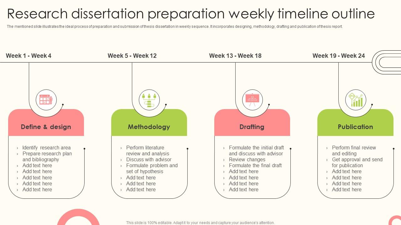 Research Dissertation Preparation Weekly Timeline Outline Ppt Sample