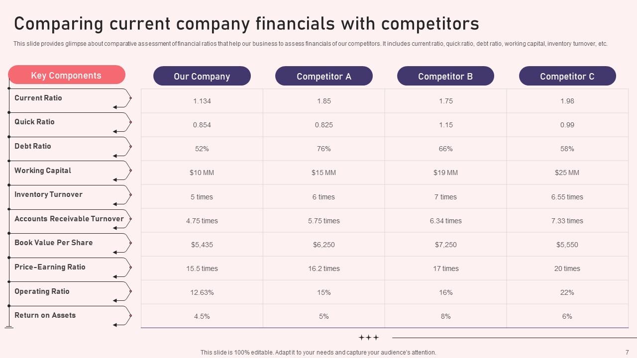 Reshaping Financial Strategy And Planning Powerpoint Presentation ...