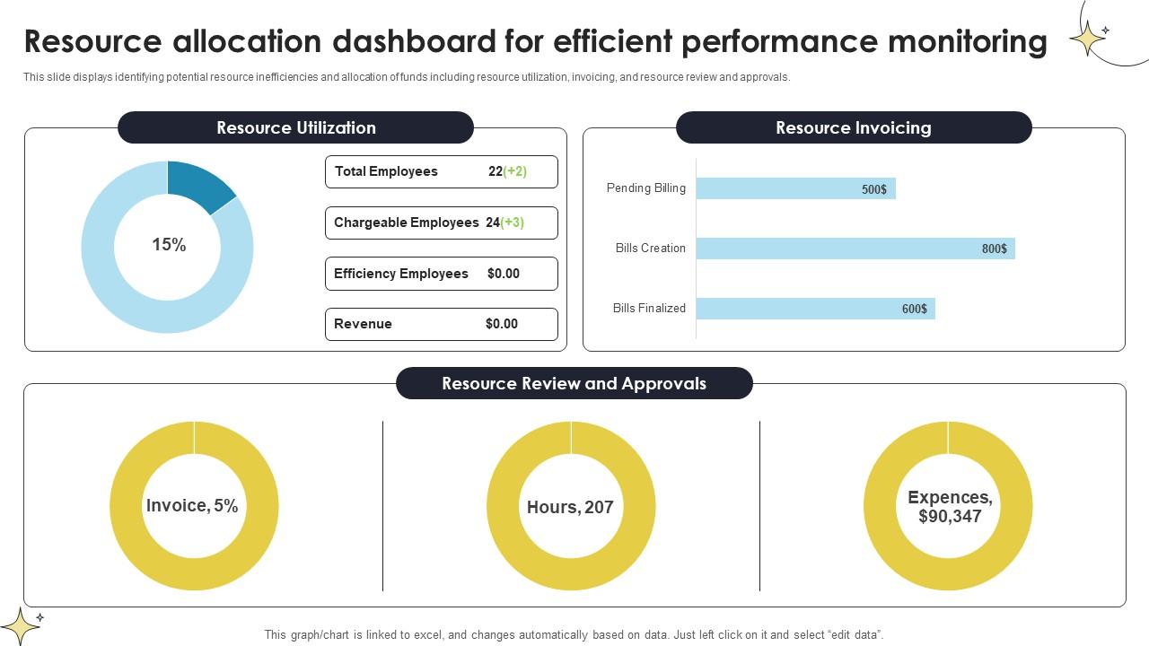 Resource Allocation Dashboard For Efficient Performance Monitoring PPT ... Resource Allocation Dashboard For Efficient Performance Monitoring PPT ...