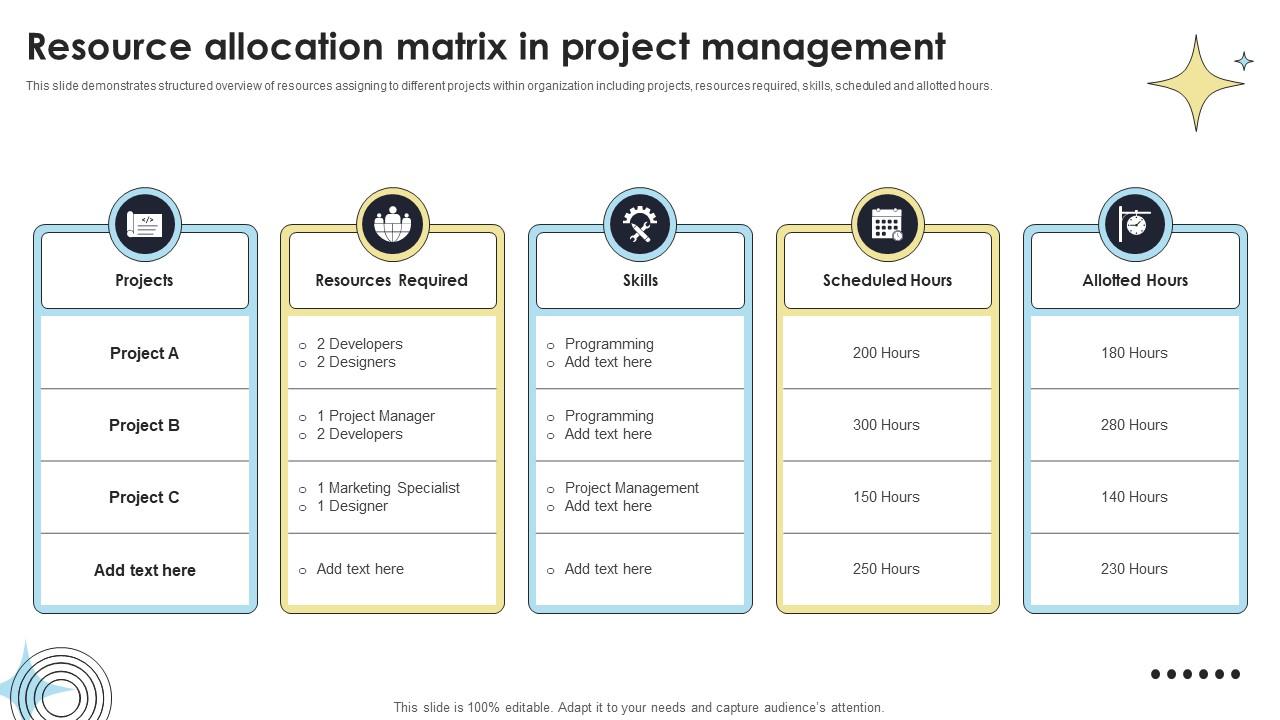 Resource Allocation Matrix In Project Management PPT Sample