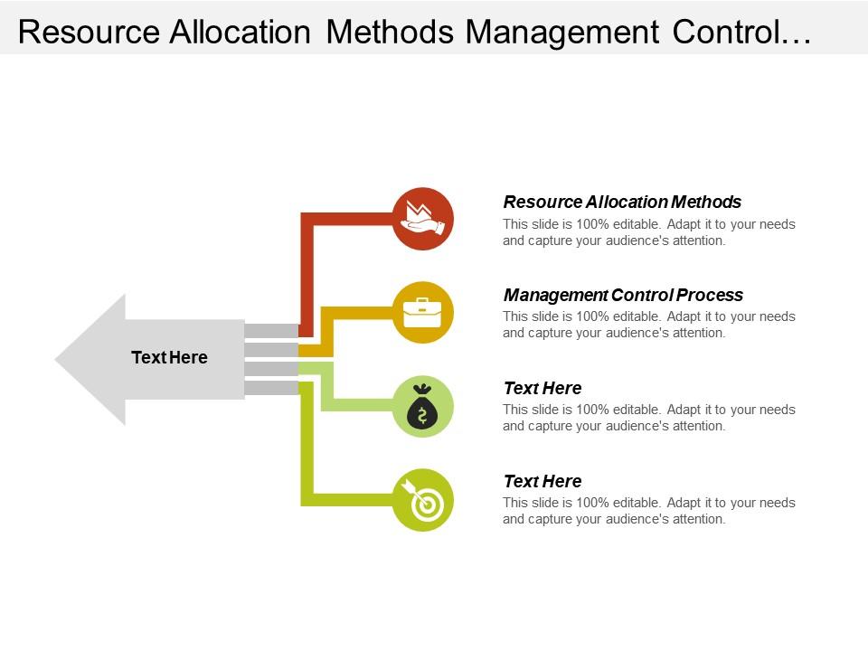 Resource Allocation Methods Management Control Process Lean Project