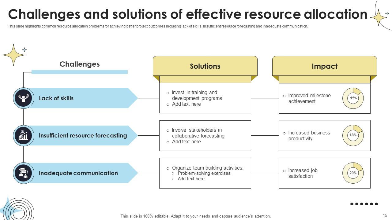 Resource Allocation Powerpoint Ppt Template Bundles Crp Ppt Presentation