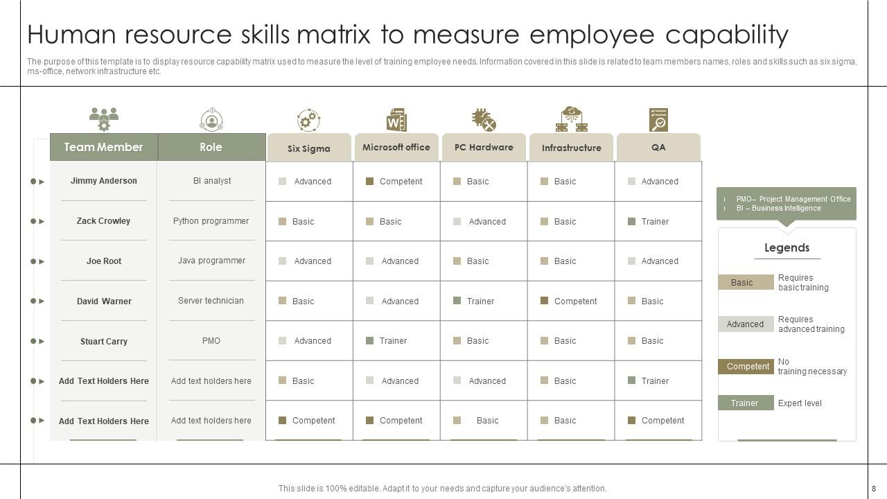 Resource Capability Matrix Powerpoint Ppt Template Bundles Ppt Template