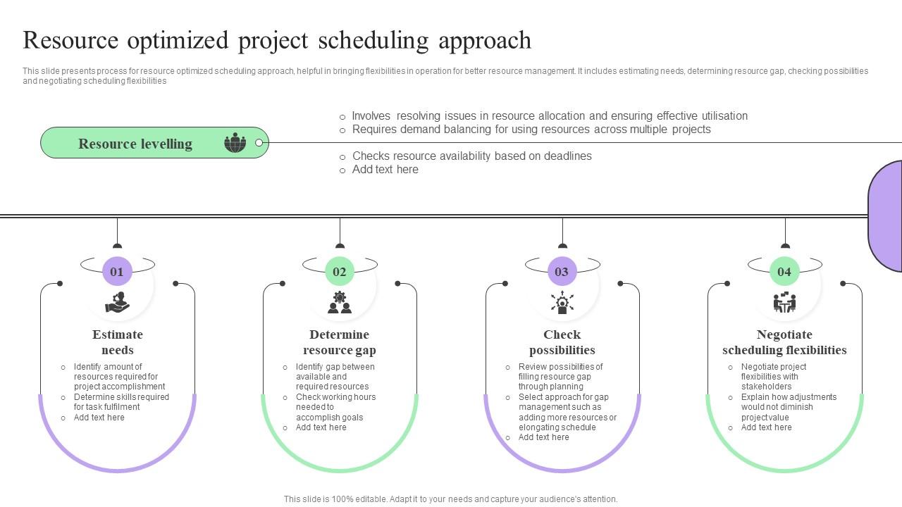Resource Optimized Project Creating Effective Project Schedule Management System PPT PowerPoint