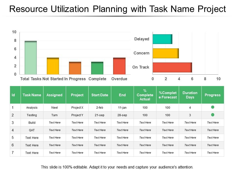 Resource Utilization Planning With Task Name Project Powerpoint