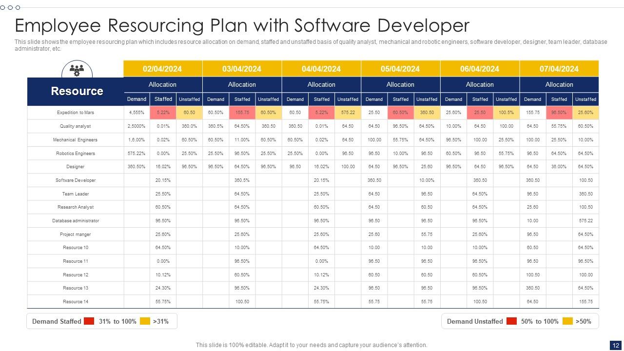 Resourcing Plan Powerpoint Ppt Template Bundles Presentation Graphics Presentation
