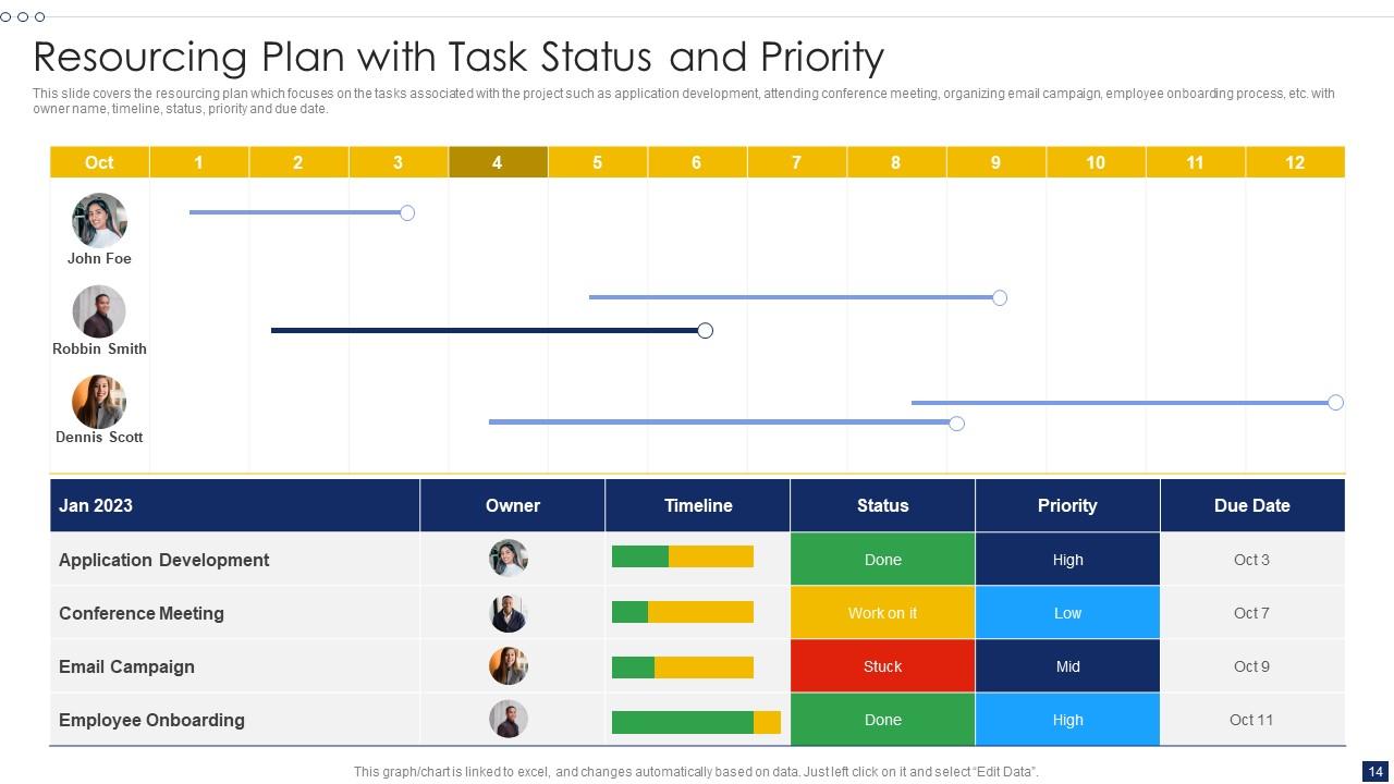 Resourcing Plan Powerpoint Ppt Template Bundles Presentation Graphics Presentation
