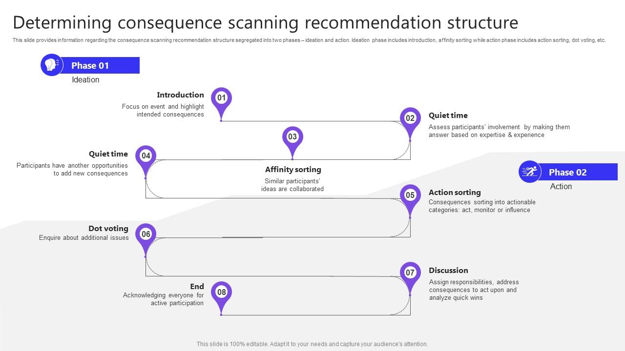 Responsible Technology Techniques Playbook Determining Consequence ...