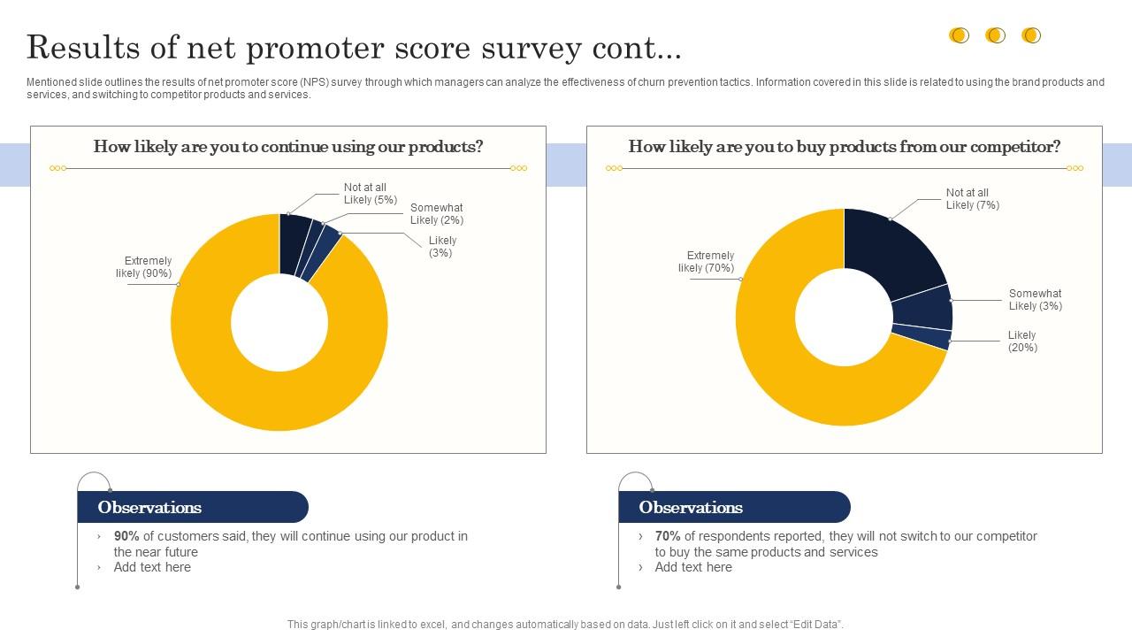 Results Of Net Promoter Score Survey Customer Churn Analysis Ppt Powerpoint