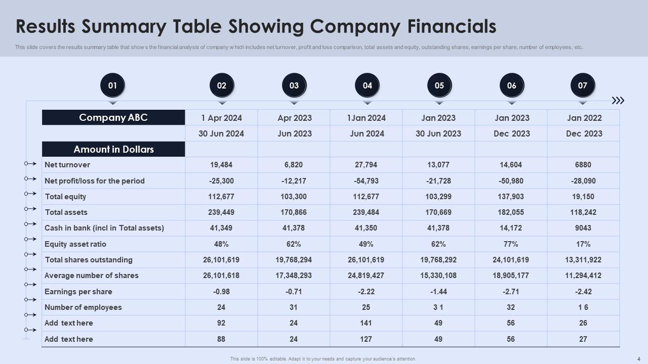 Results Summary Powerpoint Ppt Template Bundles | Presentation Graphics ... Results Summary Powerpoint Ppt Template Bundles | Presentation Graphics ...