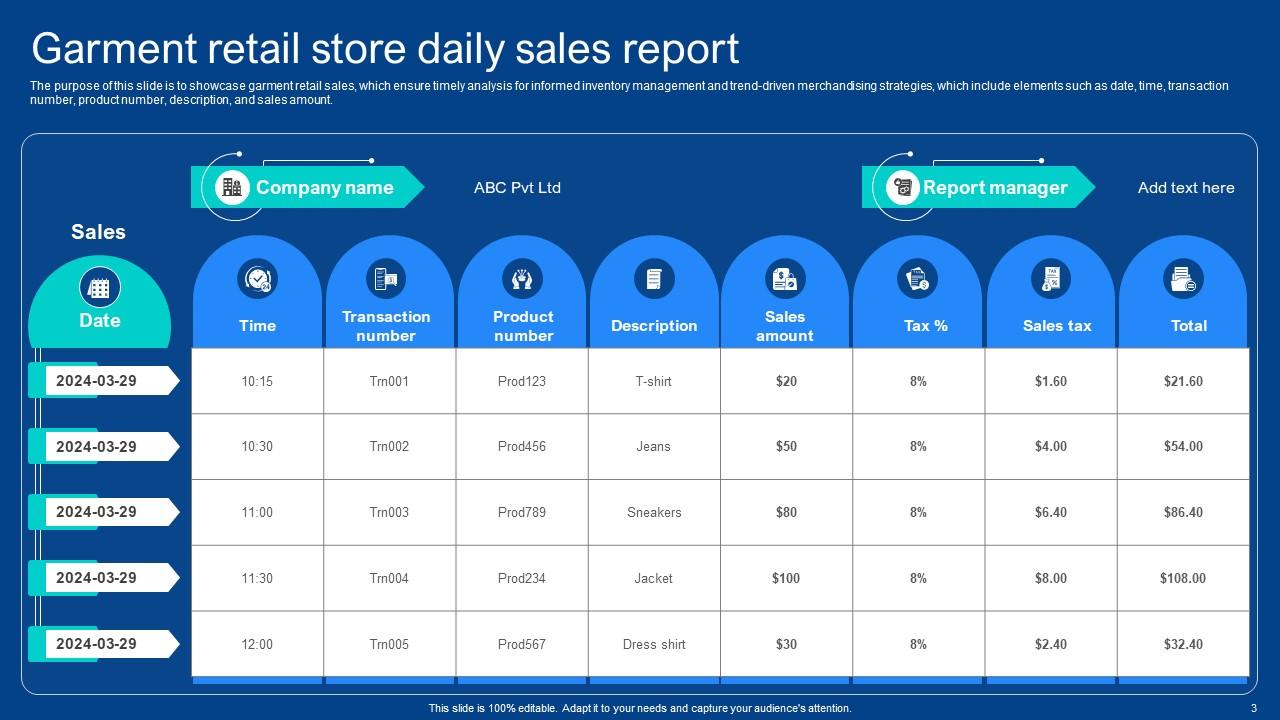 Retail Daily Sales Report Powerpoint Ppt Template Bundles PPT Example