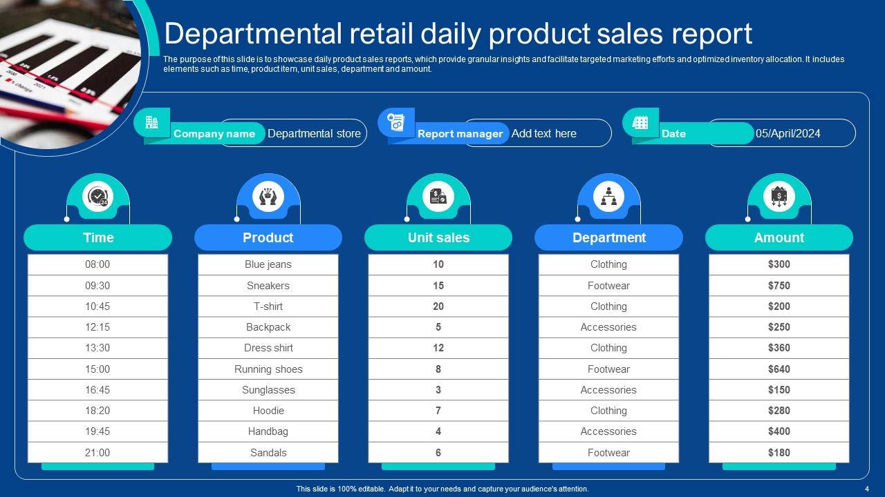 Retail Daily Sales Report Powerpoint Ppt Template Bundles PPT Example