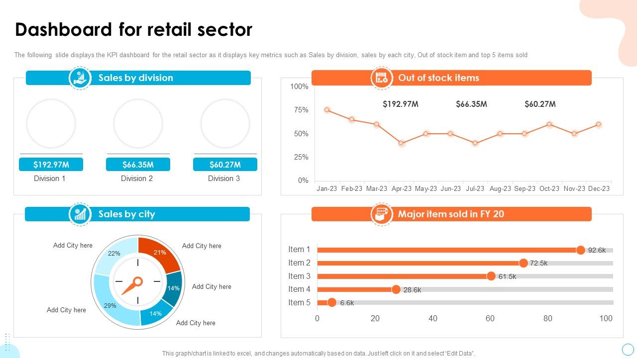 Top 10 Retail Digital Marketing PowerPoint Presentation Templates in 2026